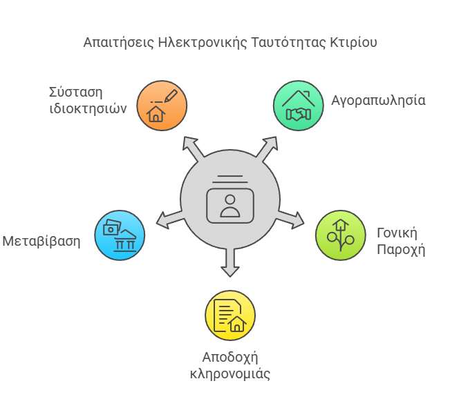 Ηλεκτρονική Ταυτότητα κτιρίου ΚΑΤΑΣΚΕΥΑΣΤΙΚΗ ΛΑΓΑΝΗ & ΣΙΑ